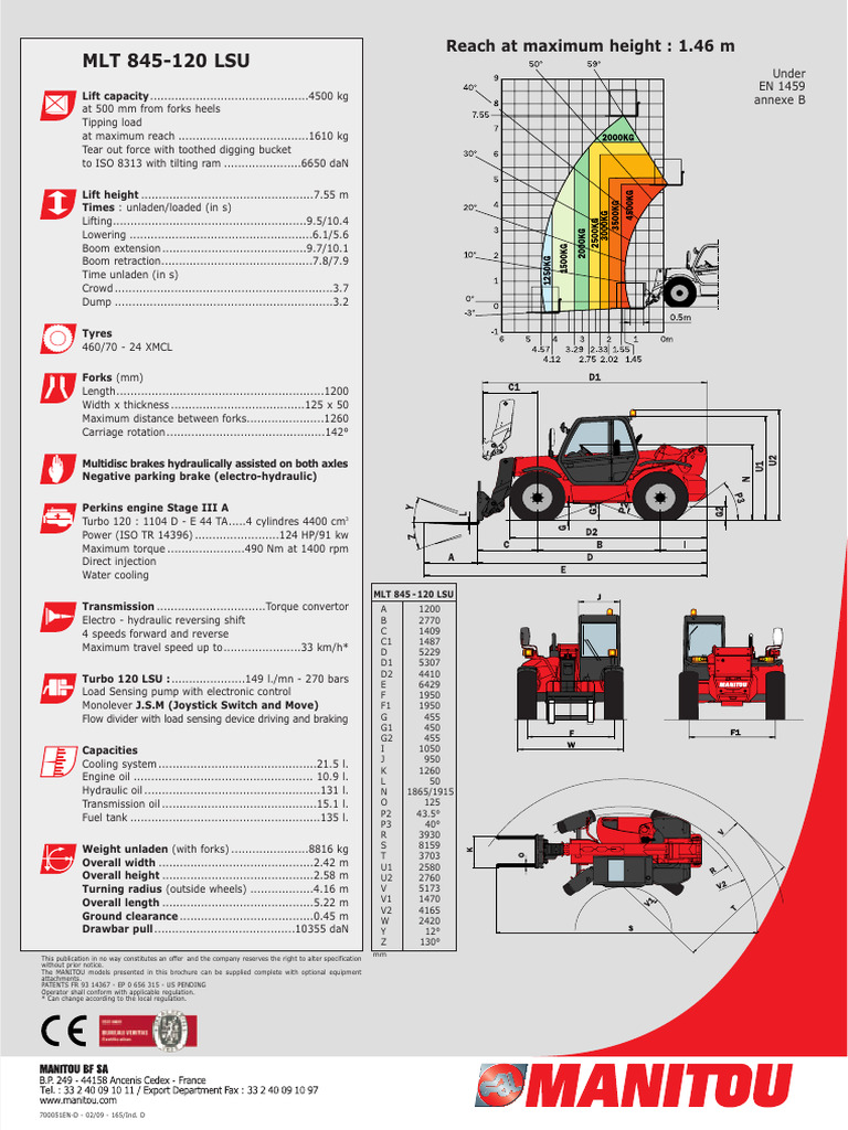 Manitou 4.5T Load Chart | PDF | Vehicles | Vehicle Technology