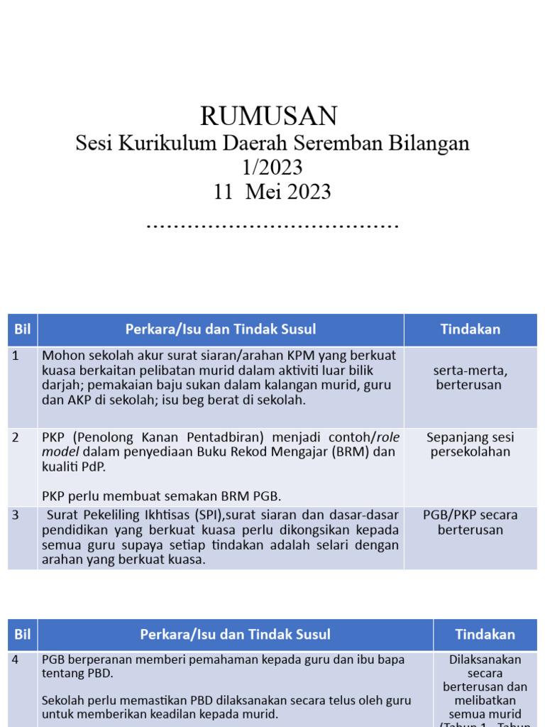 Templat Rumusan Sesi Kurikulum Bil 1 2023 | PDF