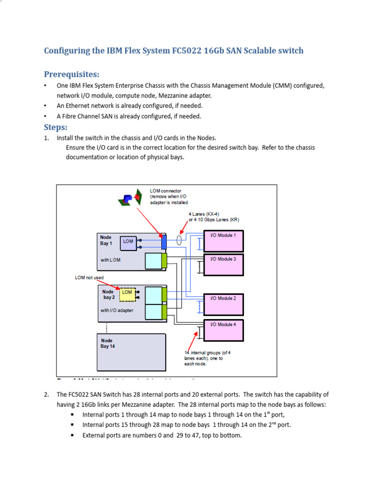 Configuring The IBM Flex System FC5022 16Gb SAN Scalable Switch | PDF ...