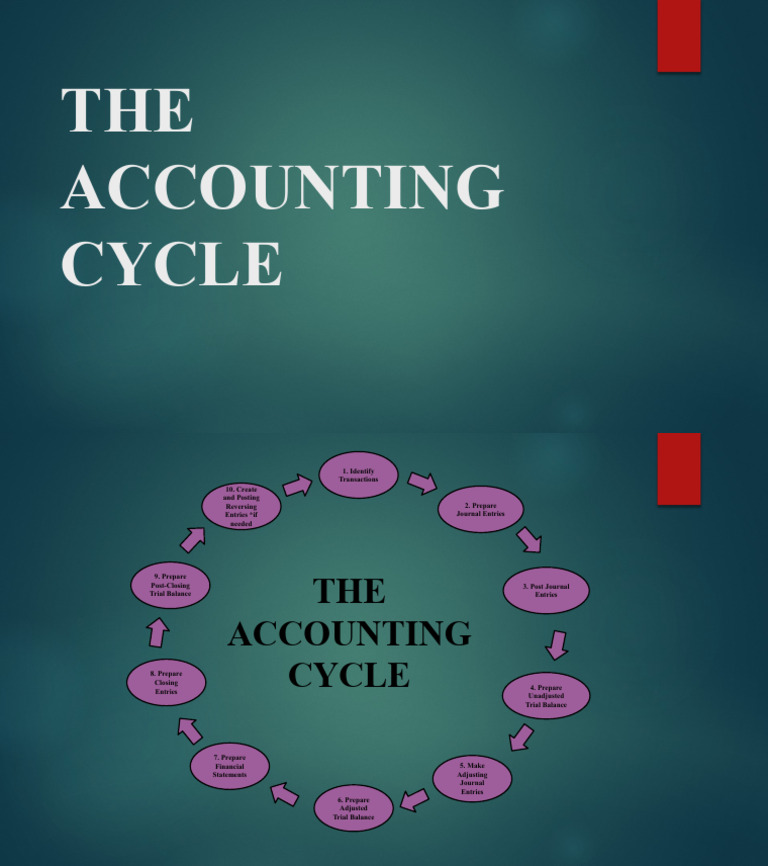 The Accounting Cycle | PDF