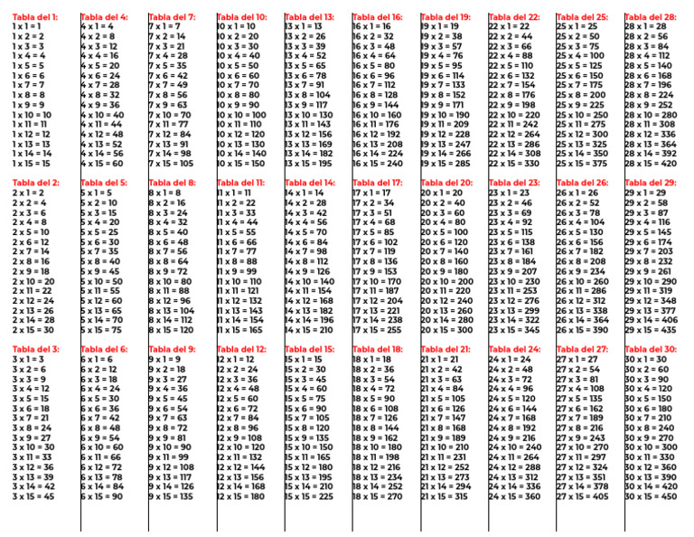 TABLAS DE 1 AL 30 | PDF