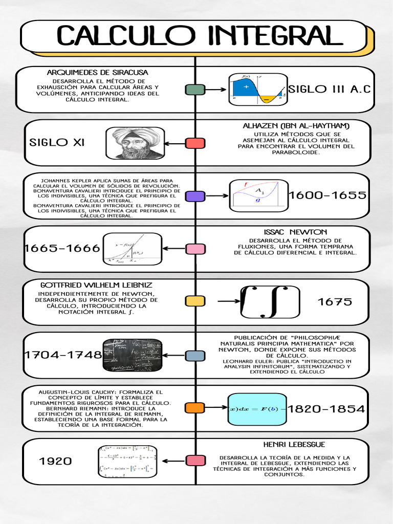 Infografia Línea Del Tiempo Historia Timeline Doodle Multicolor | PDF ...