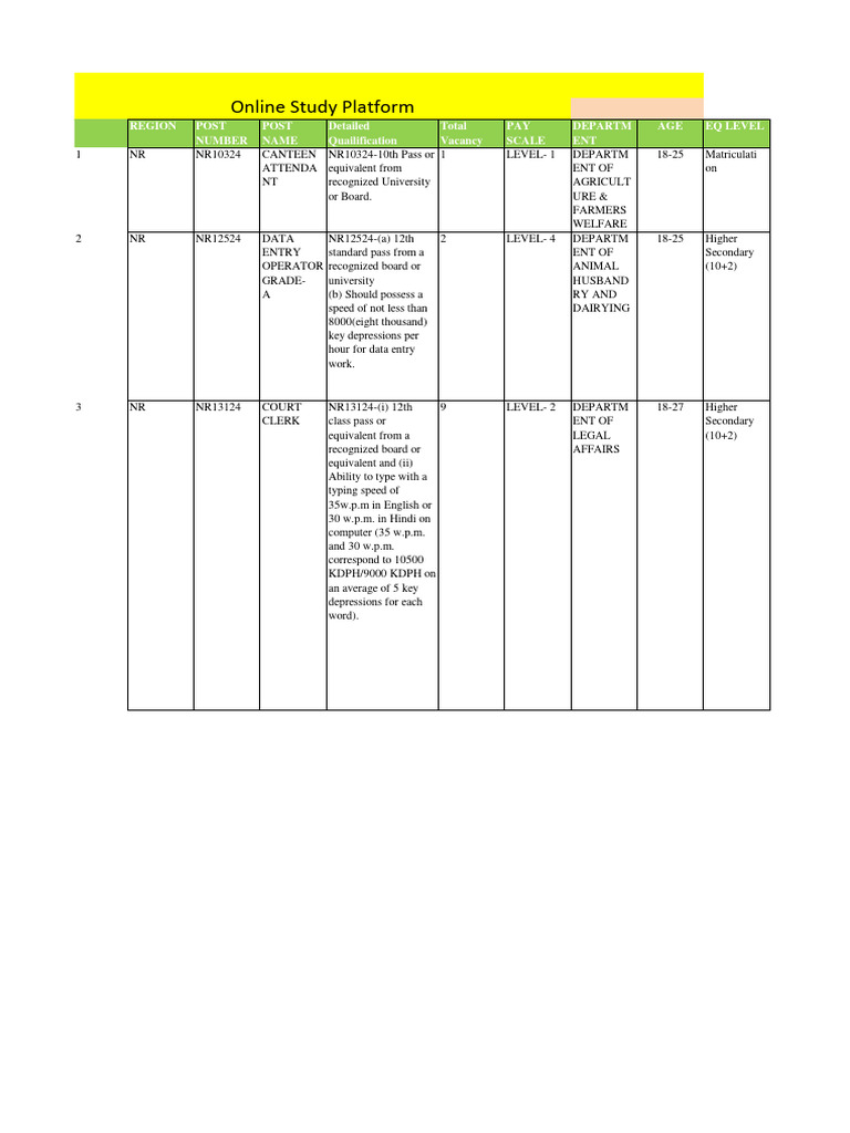 Online Study Platform | PDF | Educational Stages