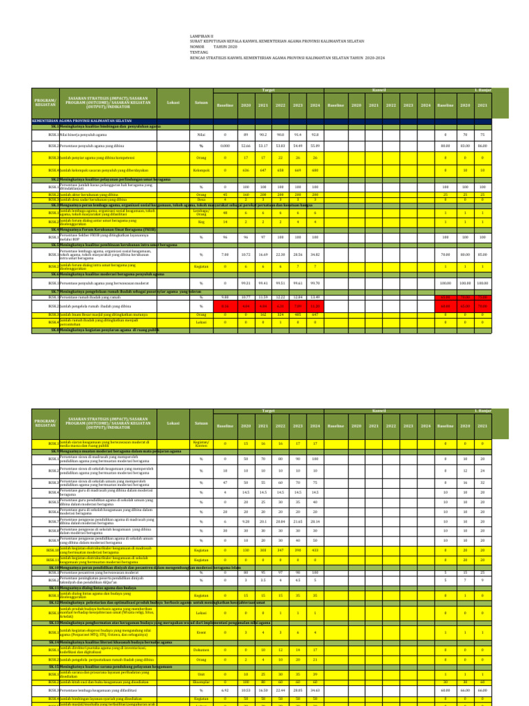 Form 5 Rencana Aksi Madrasah Tahun 2024 | PDF