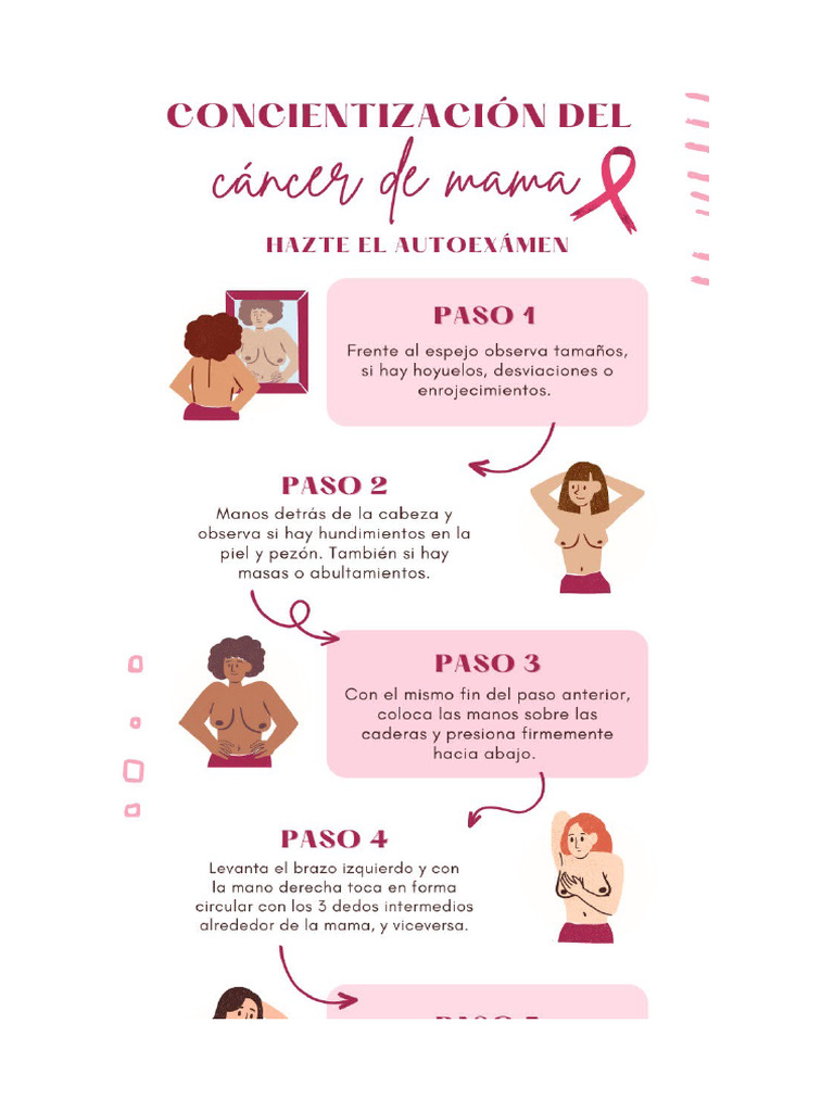 concientizacion ca mama | PDF