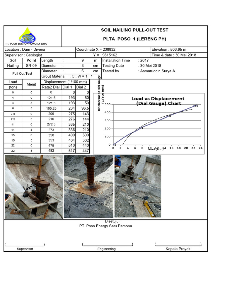Soil Nailing Pull-Out Test Diversi SR-7 - SR-8 | PDF | Horticulture ...