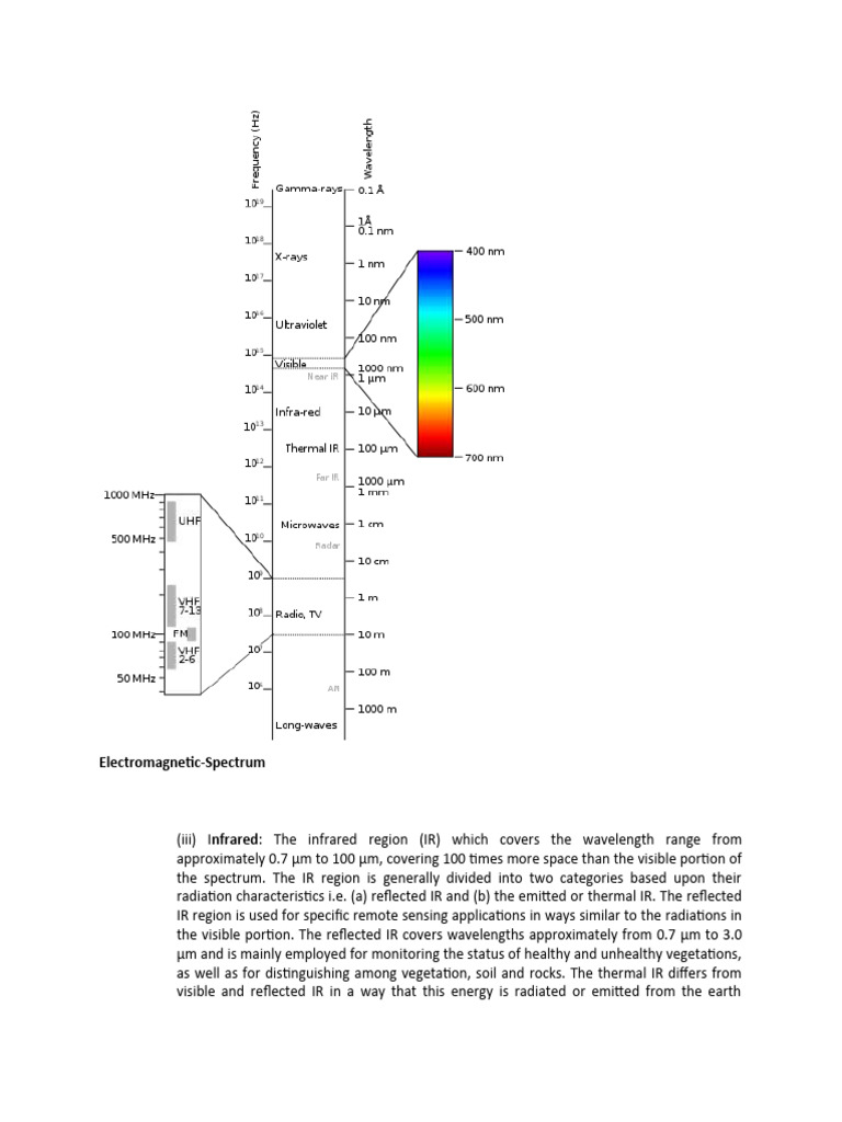 Electromagnetic Radiation Interaction With Matter | PDF ...