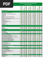 Subway Menu | PDF | Menu | Salad