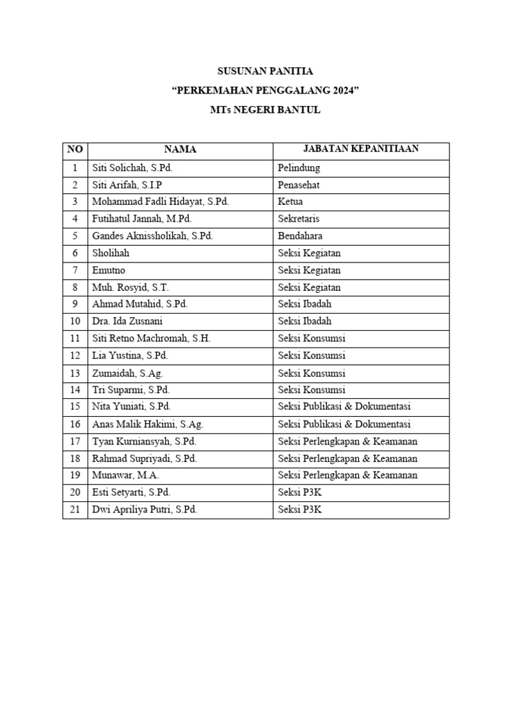 Susunan Panitia Kemah | PDF Susunan Panitia Kemah | PDF