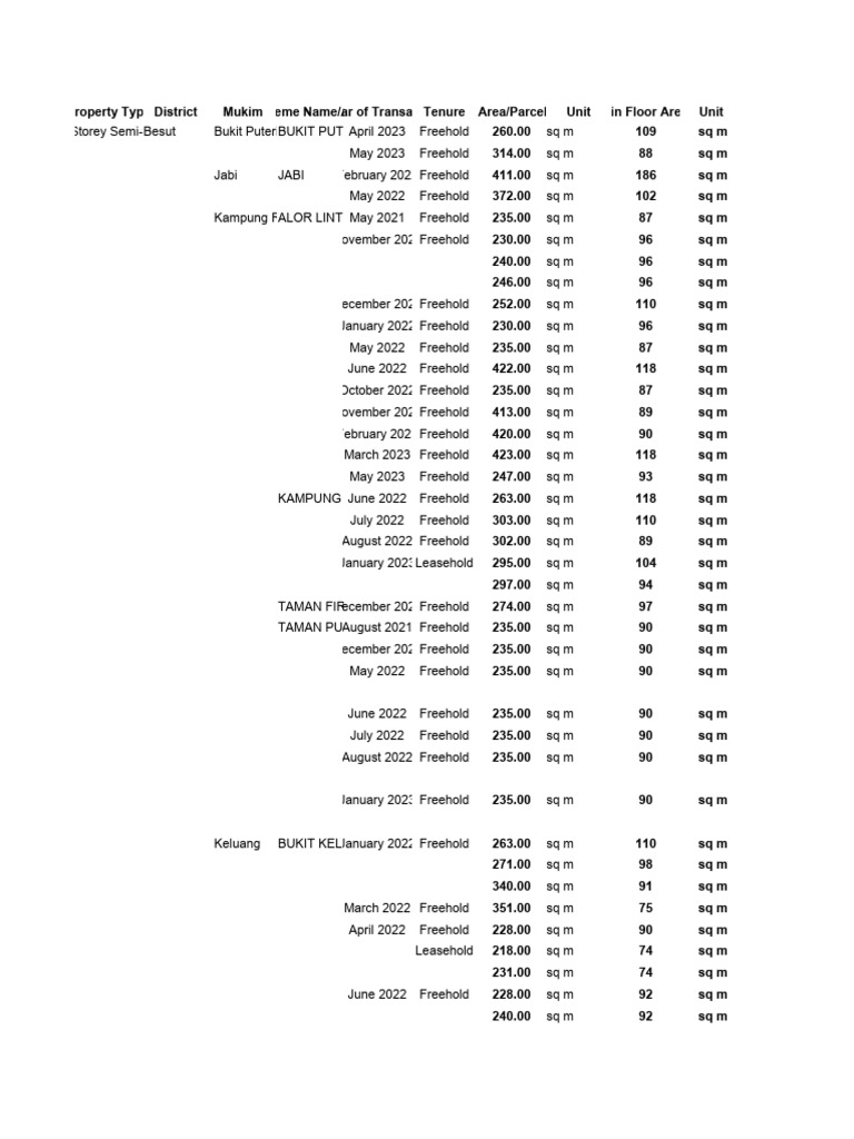 Data Transaksi Terbuka | PDF | Common Law | Jargon
