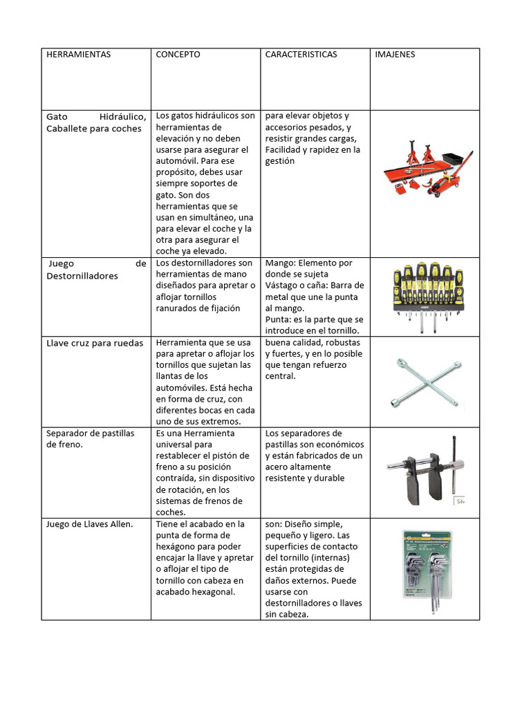 Herramientas - Cuadro Comparativo | PDF | Tornillo
