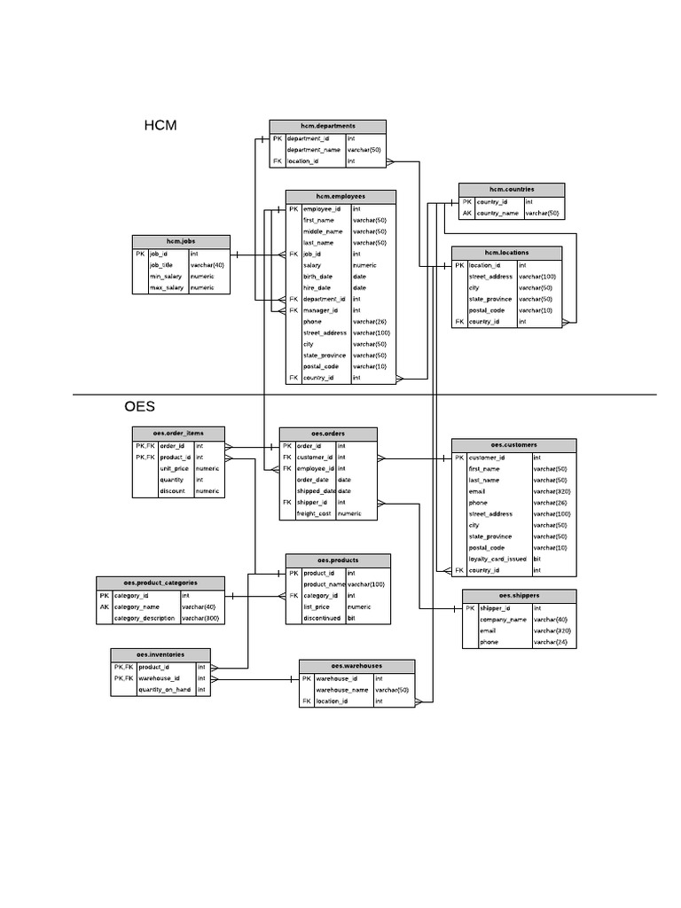 Entity Relationship Diagram For The SAMPLEDB Database | PDF