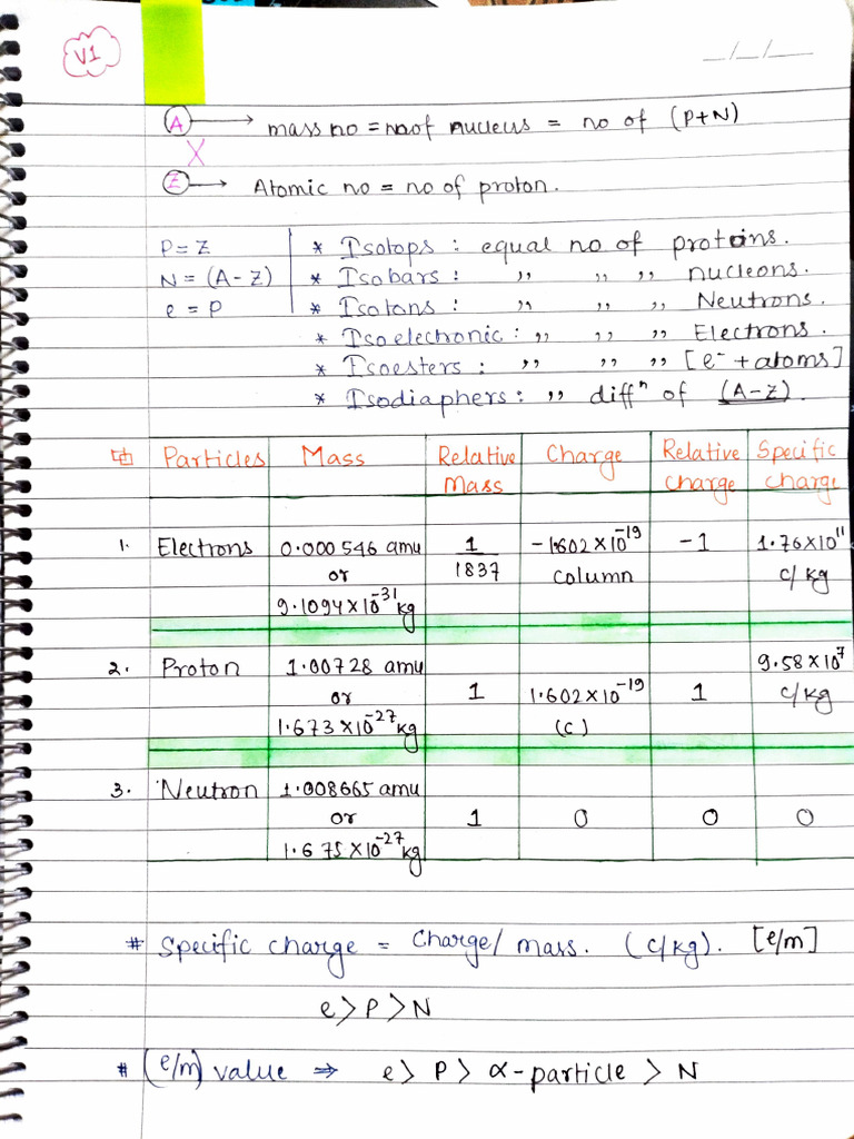 Handwritten Atomic Structure Bengali Note Khata | PDF