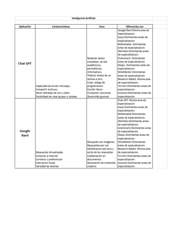 IA Tabla Comparativa | Descargar gratis PDF | Chat en linea ...