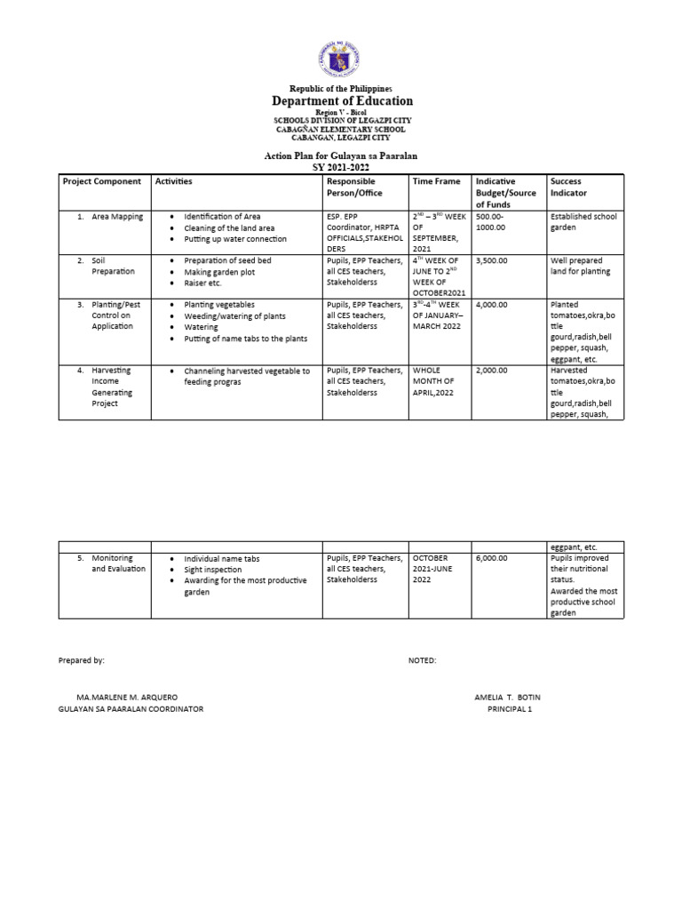 Action Plan Gpp | PDF | Vegetables | Agronomy