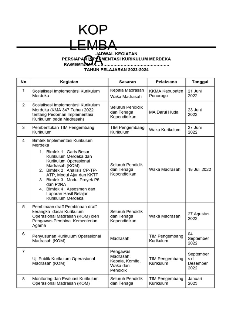 #Contoh-Jadwal Rencana Kesiapan IKM | PDF