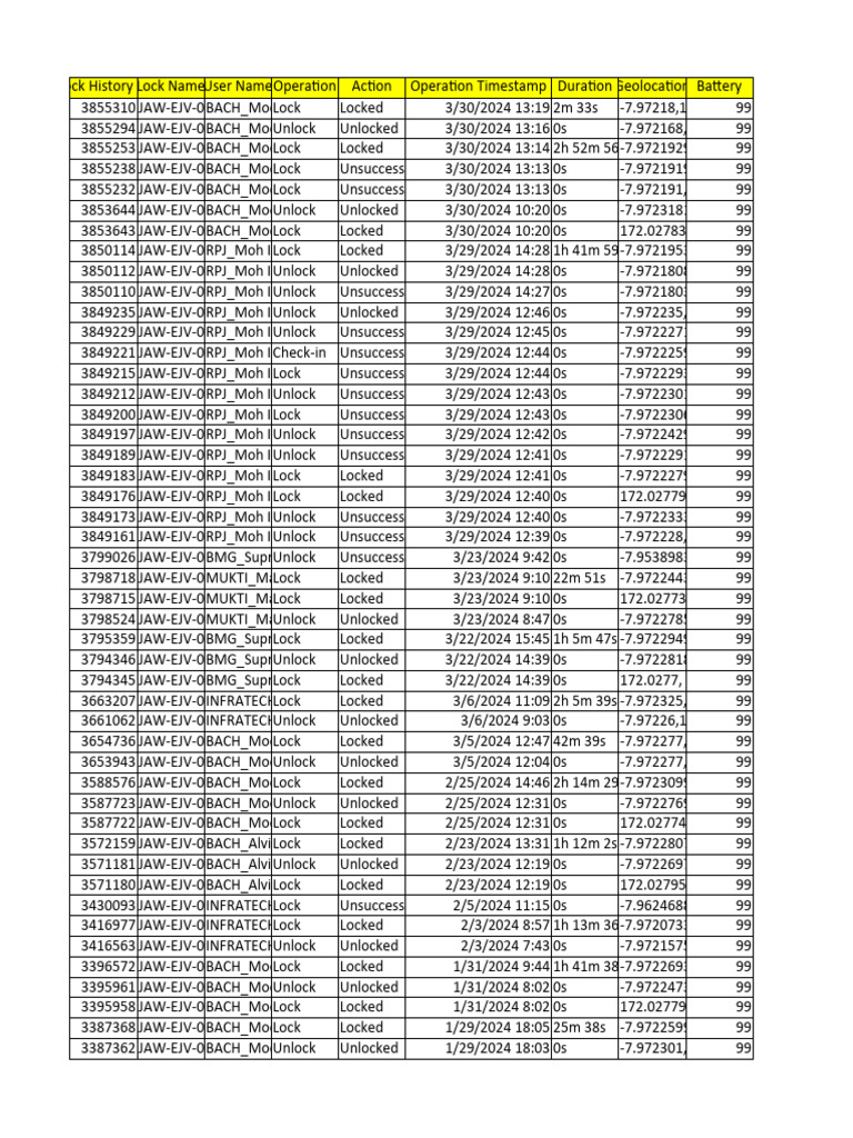 Data Log Access Smartlock Site JAW-EJV-0250-H-P | PDF | Computing