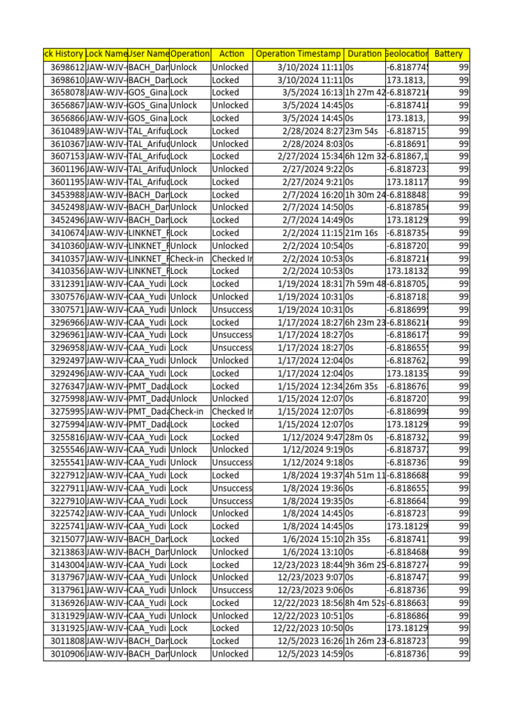 Data Log Access Smartlock Site JAW-WJV-0599-X-P | Download Free PDF ...