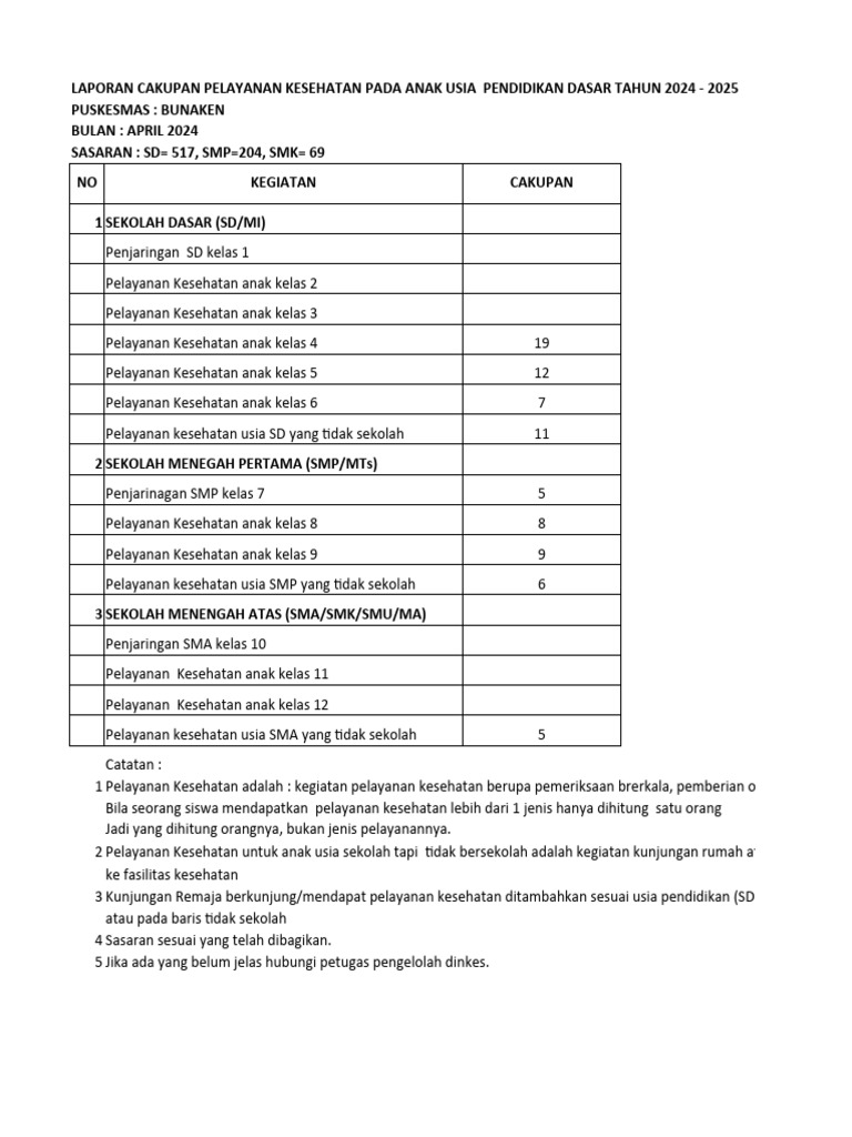FORMAT LAPORAN UKS APRIL 2024 | PDF