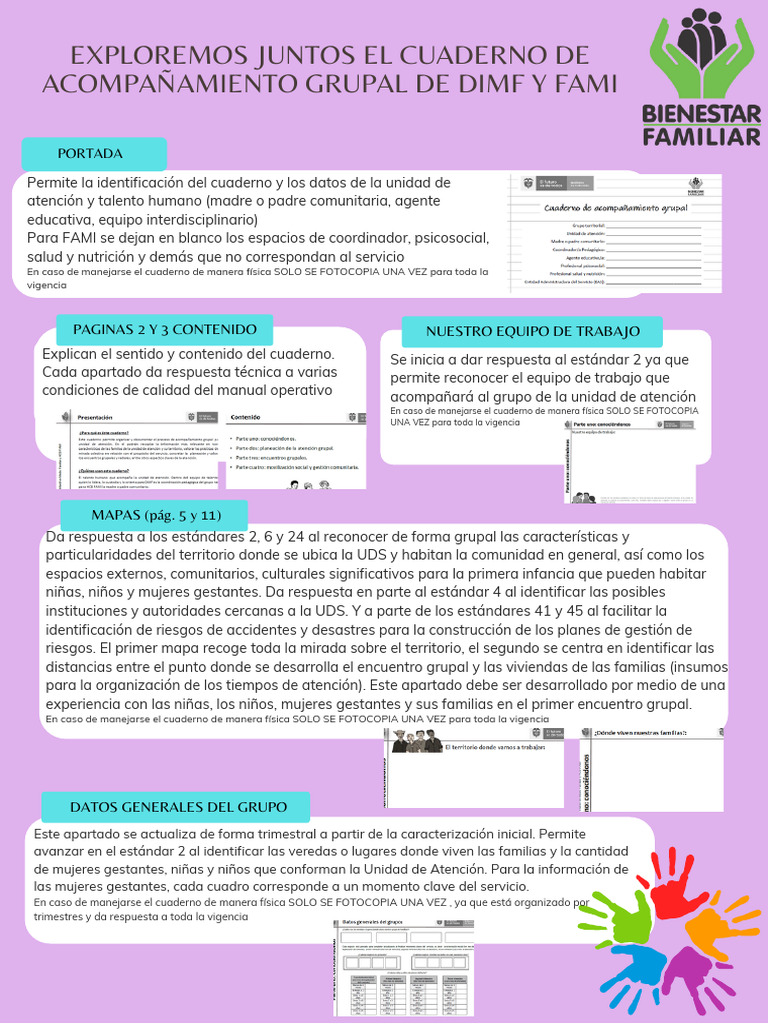 Infografia Cuaderno de Acompañamiento Grupal para DIMF y HCB FAMI | PDF | Planificación