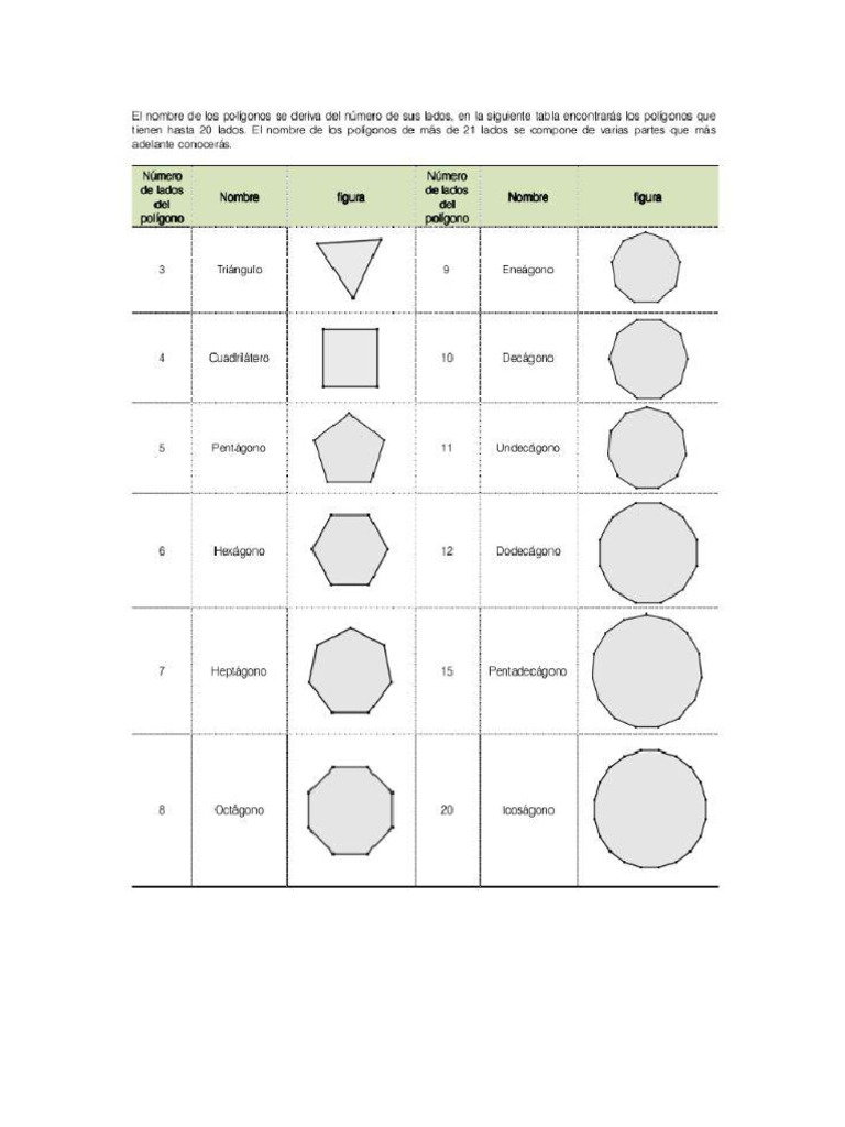 Poligonos | PDF