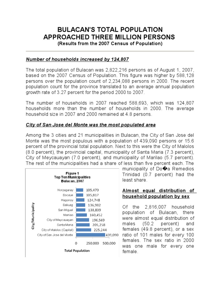 Bulacan'S Total Population Approached Three Million Persons: (Results ...
