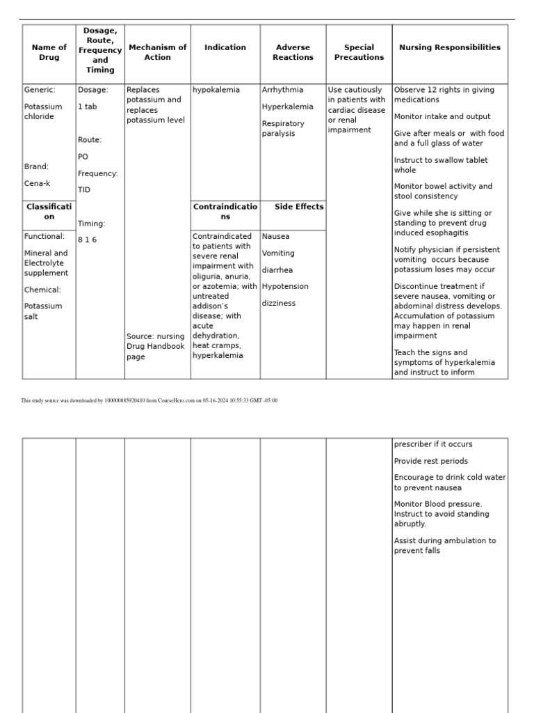 Potassium Chloride Drug Study | PDF | Nausea | Vomiting