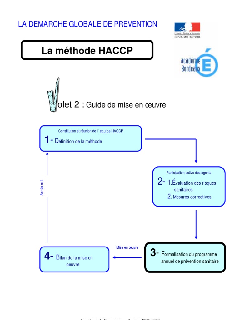 Haccp Guide | Analyse des dangers et points critiques pour leur ...