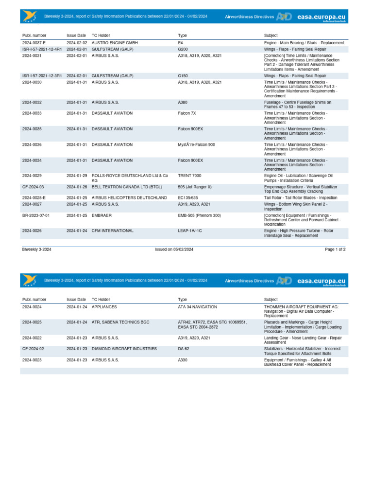 Easa Biweekly 03-2024 | PDF | Airbus | Civil Aircraft