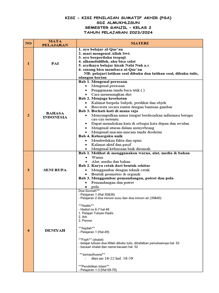 KISI-KISI UAS GRADE 2 - Sem 1 | PDF