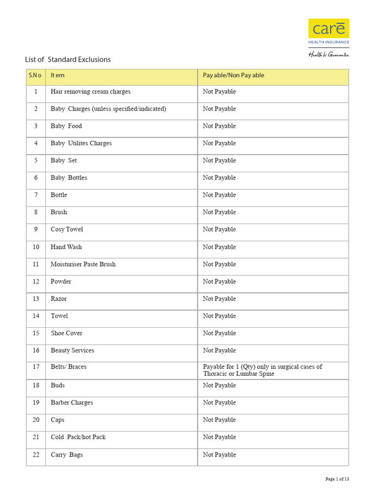 List of Non-Payable Medical Items | PDF | Surgery | Medical Specialties