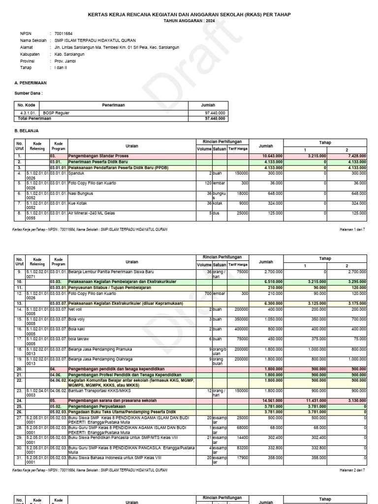 Rapbs Tahap Output | PDF