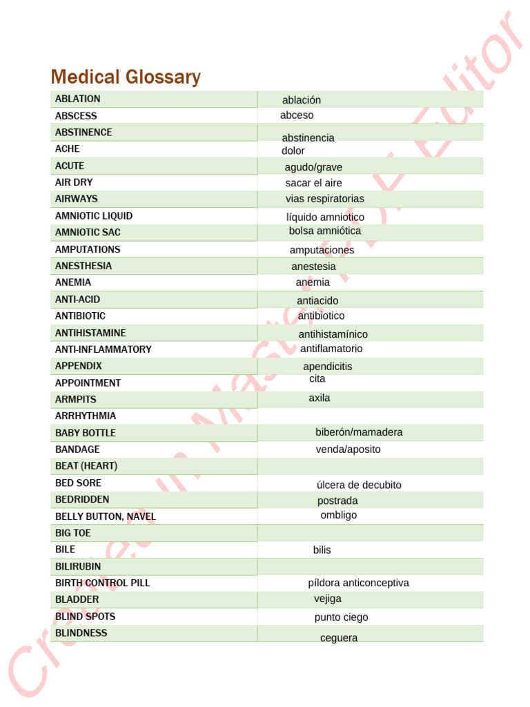 Medical Glossary | PDF | Edema | Medical Specialties