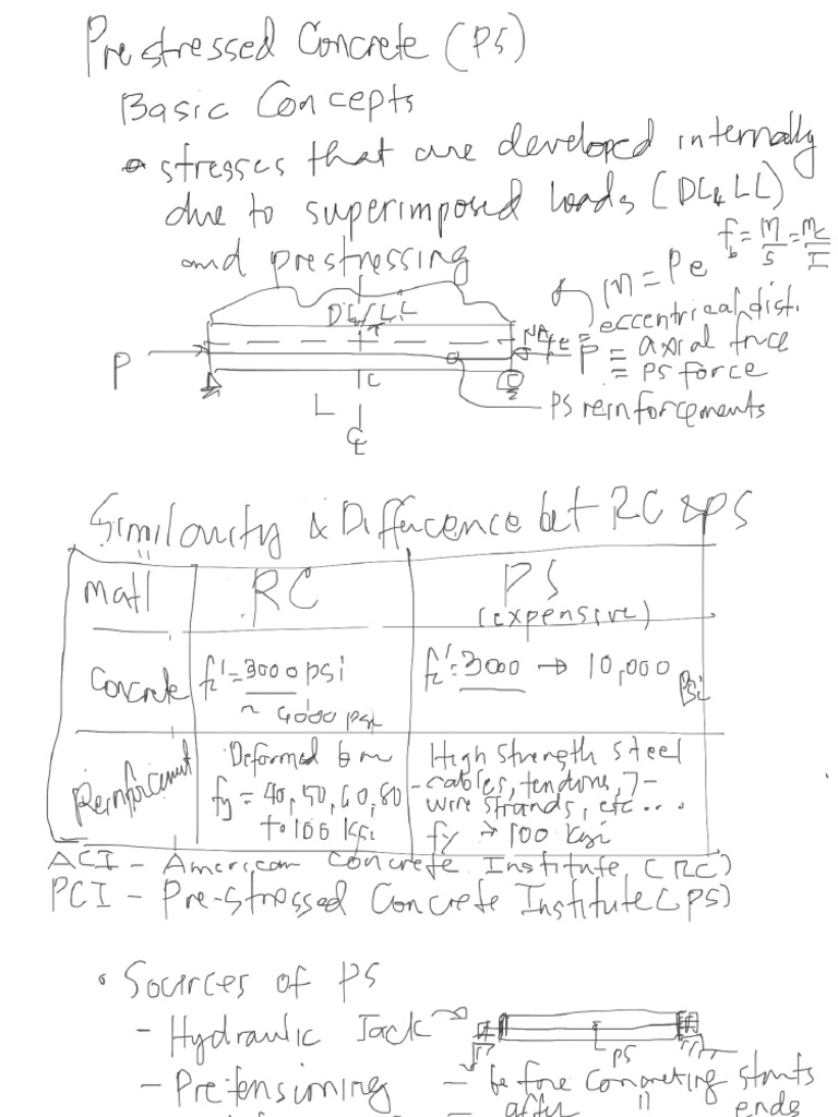 Ps Basic Concepts | PDF
