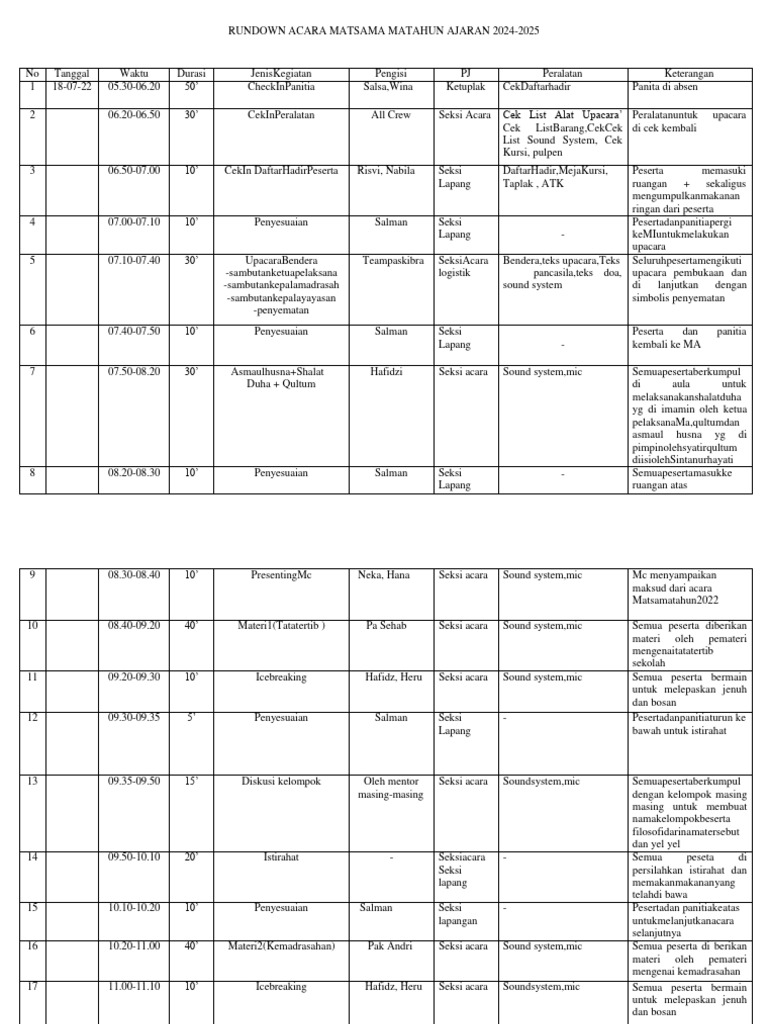 Rundown Acara Matsama 2024-2025 | PDF