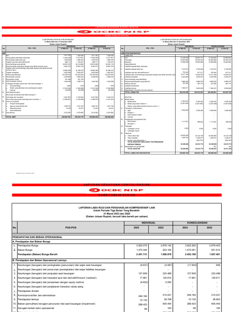 Lap Keuangan Triwulanan Bank NISP Maret 2023 | PDF