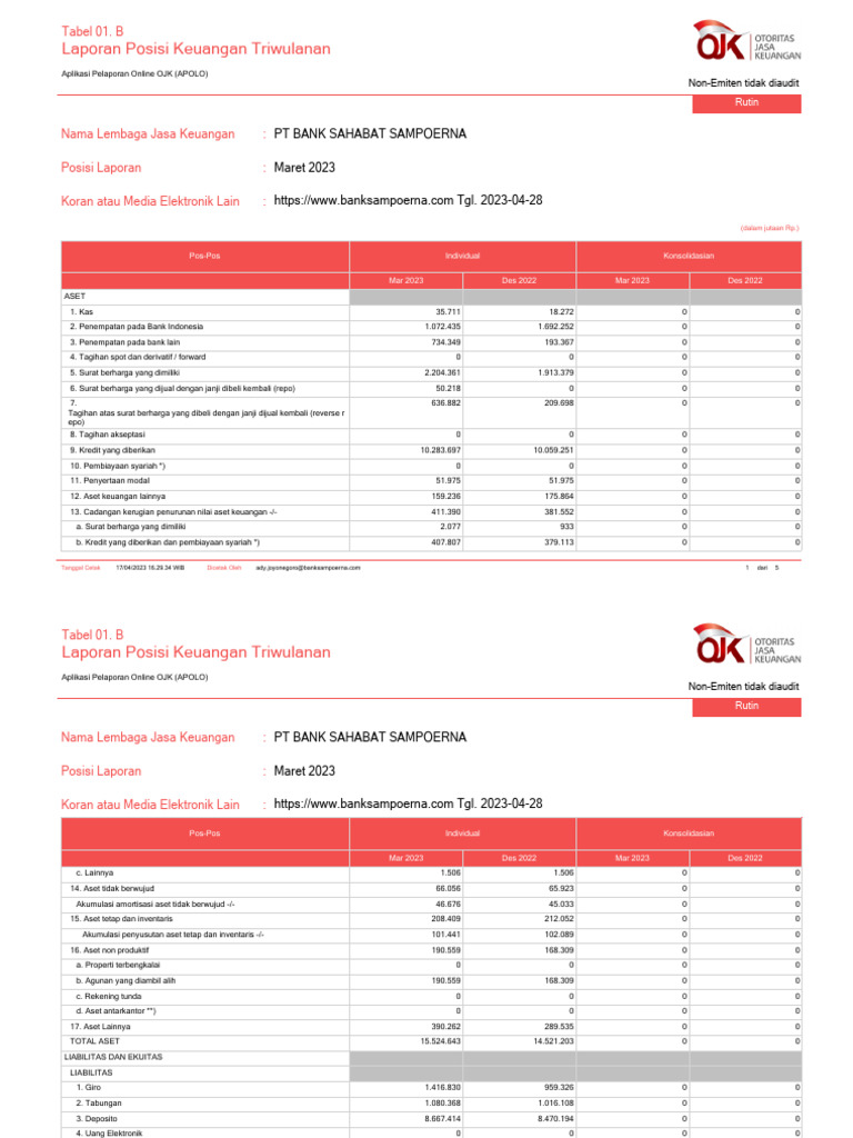 Lap Keuangan Triwulanan Bank Sampoerna Maret 2023 | PDF