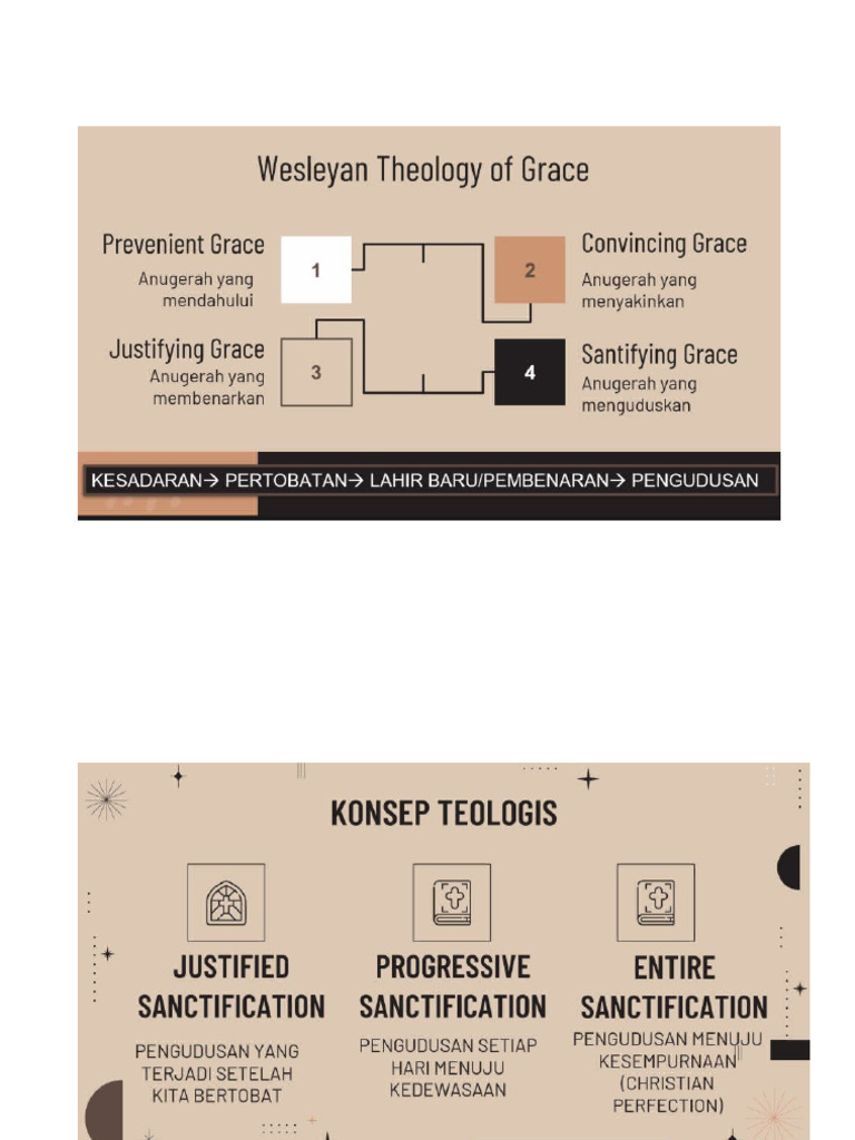 Grace Doctrin of Wesleyan | PDF