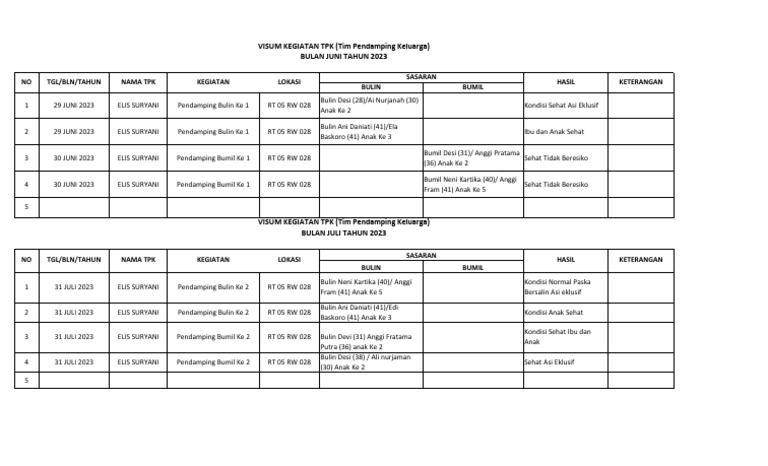 Format Visum Kegiatan TPK Bulan Juni Dan Juli 2023 | PDF