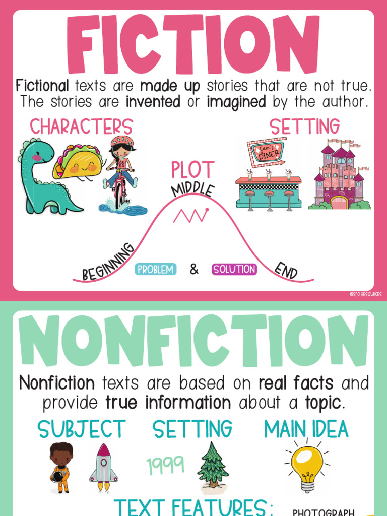 Fiction Nonfiction Reading Genre Posters Freebie | PDF