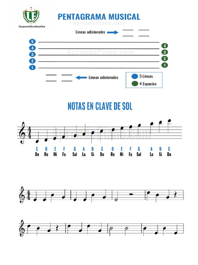 Pentagrama y Lectura de Notas | PDF