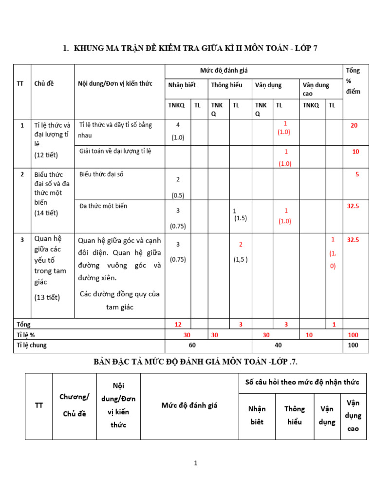 MA Tran Bang Dac Ta de Giua Ky 2 | PDF