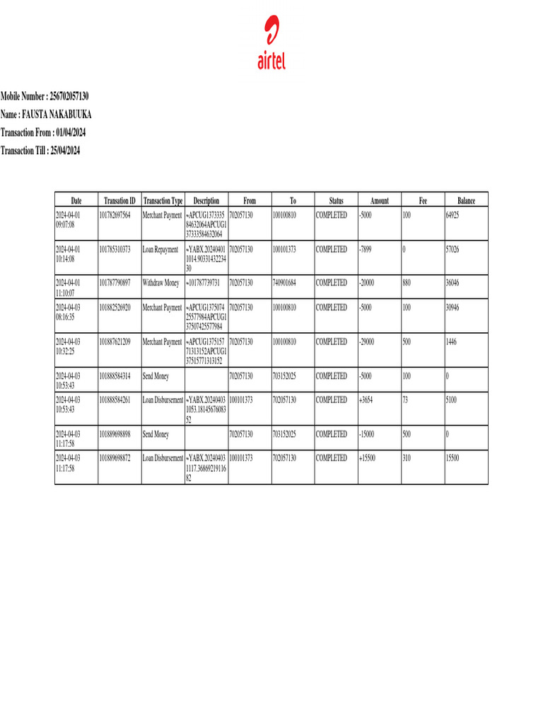Fausta's April Transactions | PDF | Financial Transaction | Payments