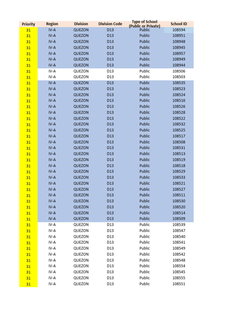Reg4A 2 Allocation Per School Copy | PDF