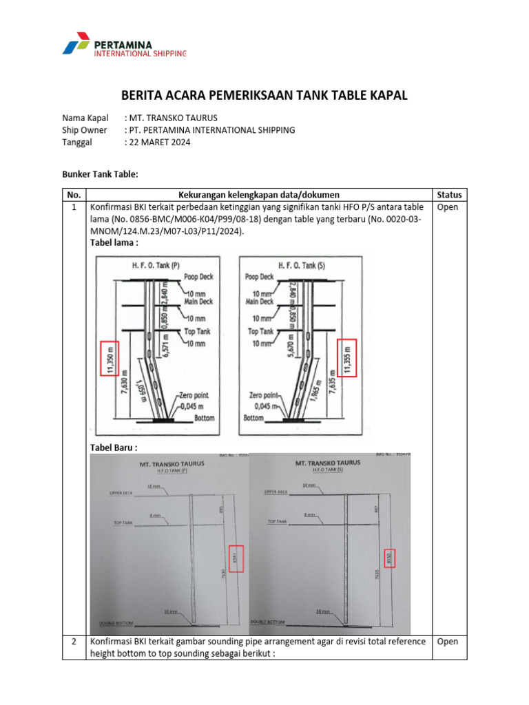Pemeriksaan Tank Table MT Transko Taurus | PDF
