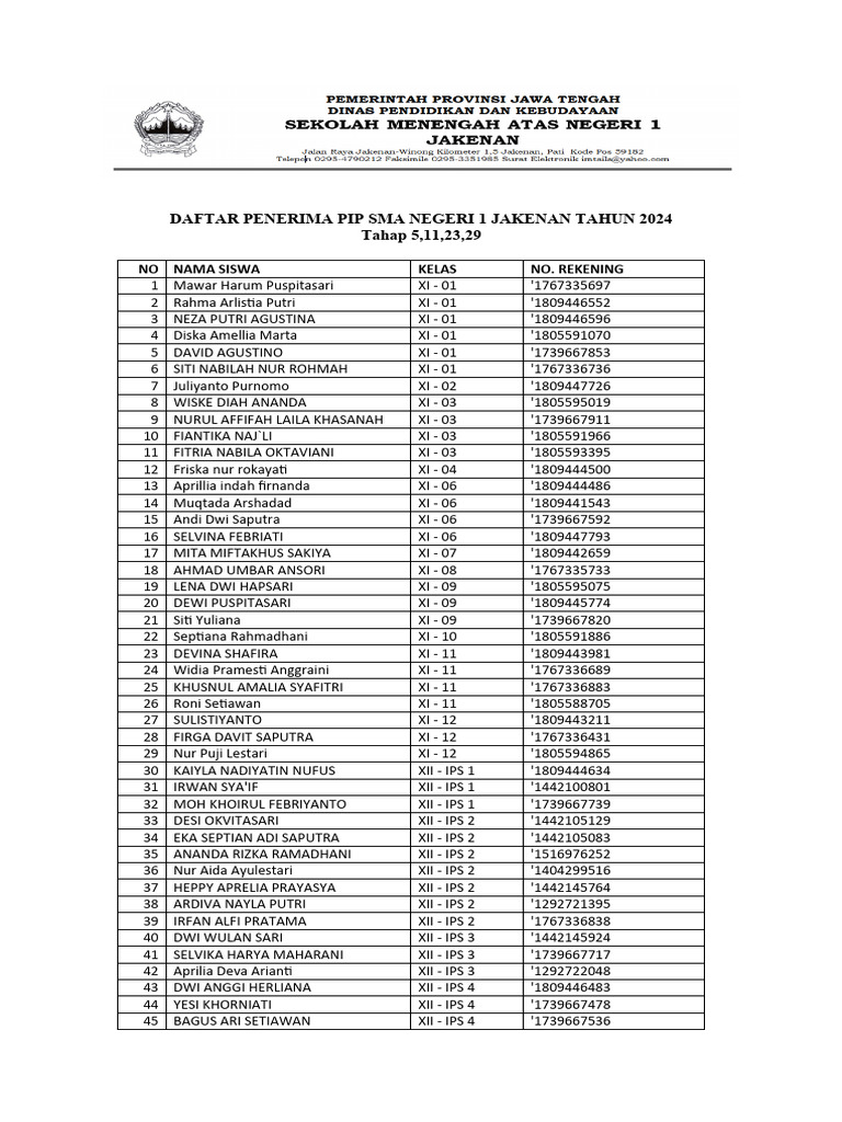 DAFTAR PENERIMA PIP 2024 - Komplit | PDF | Motorcycle Racing