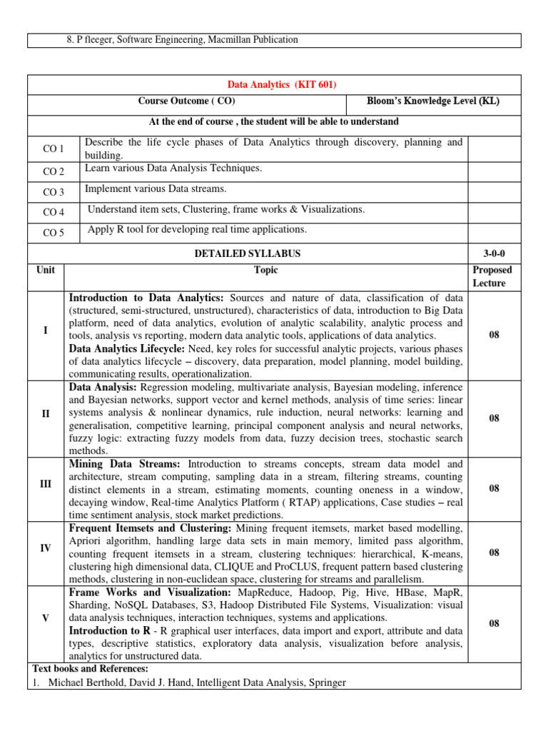 Syllabus - KIT 601 | PDF | Analytics | Cluster Analysis