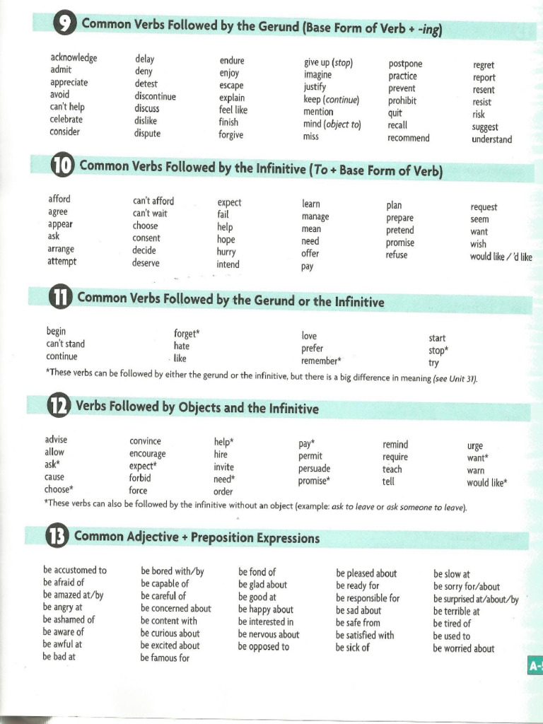 Gerunds and Infinitives List | PDF