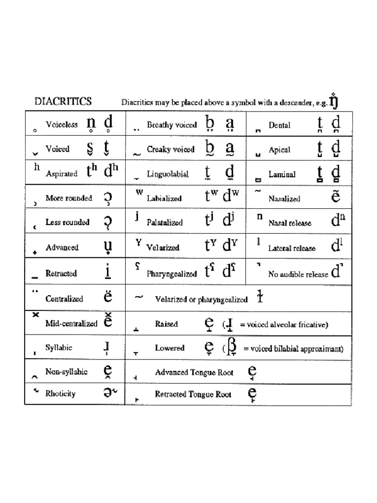 Diacritics | PDF