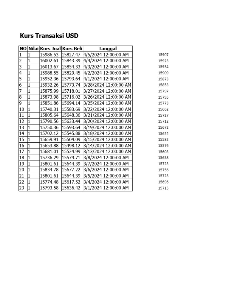 Kurs Transaksi USD | PDF | Social Science